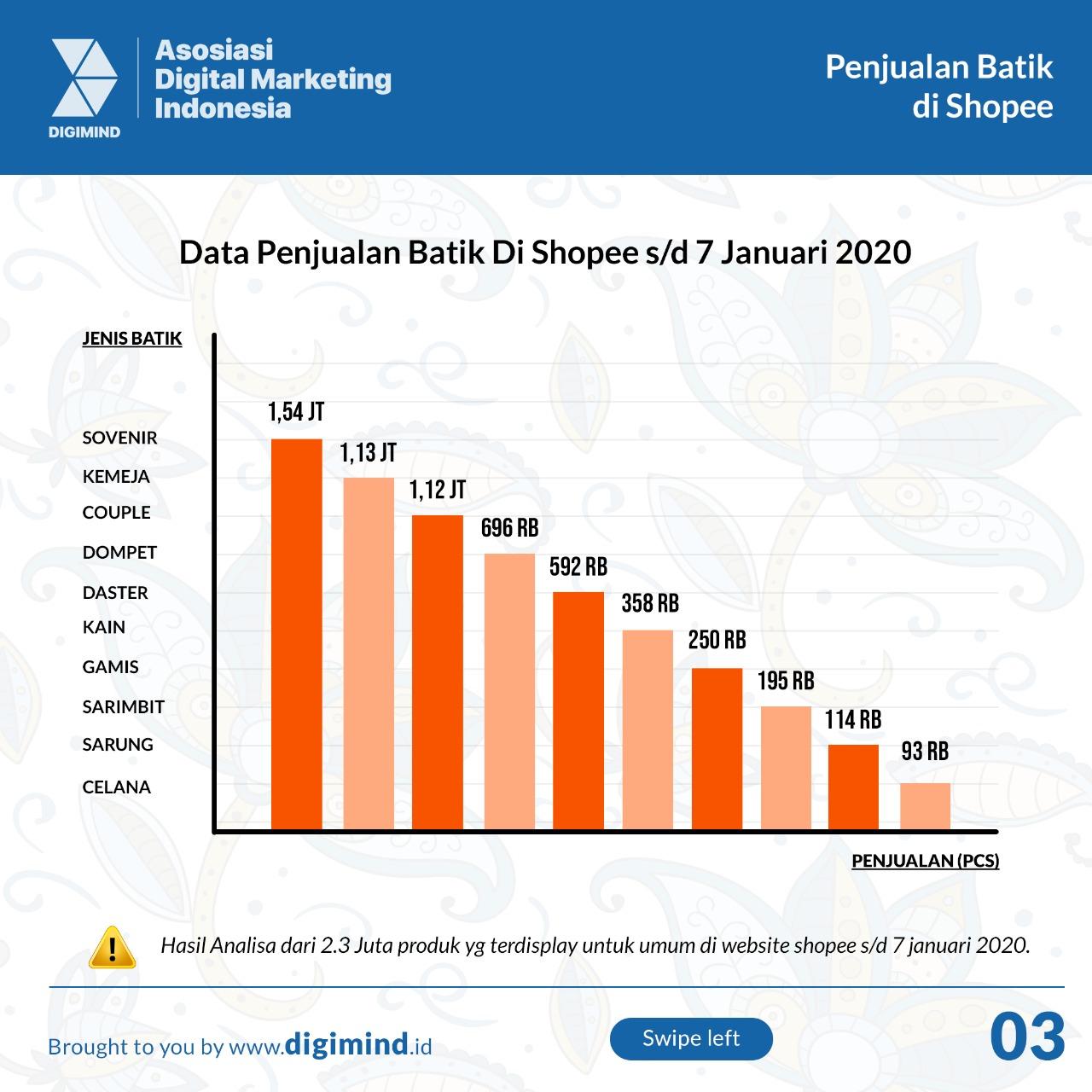 Produk Terlaris Di Shopee 2021 - Perumperindo.co.id